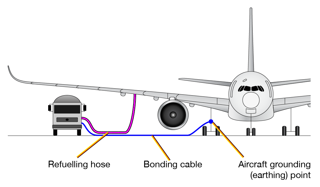 Grounding Aircraft while refueling