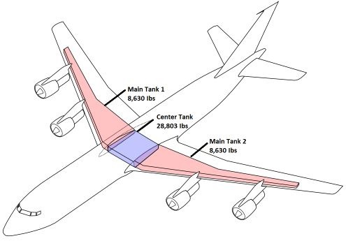 Why is fuel stored in the wings of aircraft?! - AN Aviation Services Co.